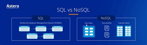 Sql против Nosql различия преимущества и варианты использования Astera