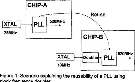 Figure 1 From Digital Clock Frequency Doubler Semantic Scholar