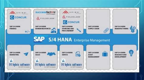 Sap S4 Hana Sourcing And Procurement Ppt