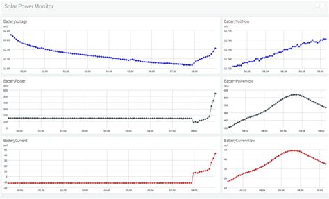 Solar Power Monitor W Ina226 And Esp8266 V1 Showcase Arduino Forum