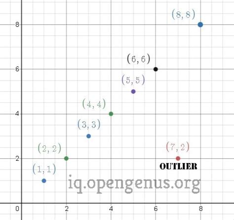 Advantages And Disadvantages Of Linear Regression