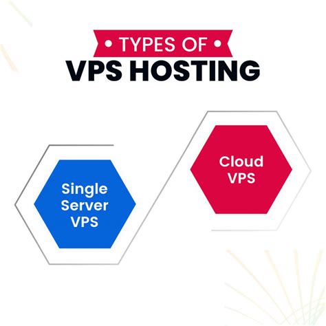 What Is VPS Hosting A Detailed Guide To Virtual Private Servers