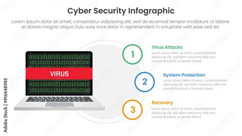 Cybersecurity Technology Infographic Template Banner With Virus Attack