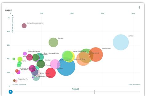 Kyubit Business Intelligence On Linkedin Transform Your Olaptabularsql Data Into Animated