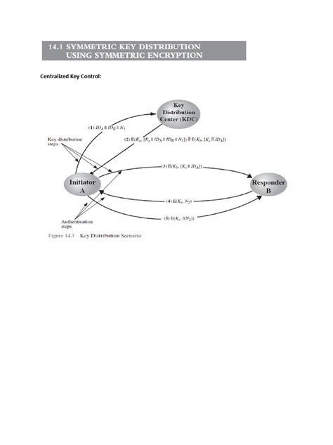 Ccs Unit 4 Part 5 Key Distribution And Kerberos Pdf