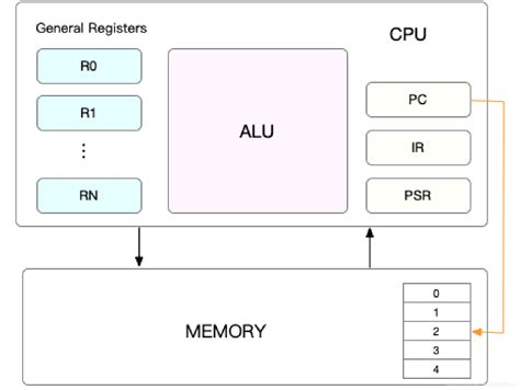 【linux性能优化】cpu上下文切换 怎么测算context switch的开销 csdn博客