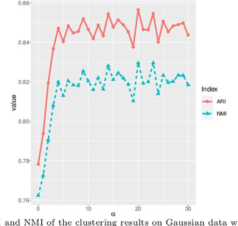 Figure 3 From Evidential Prototype Based Clustering Based On Transfer