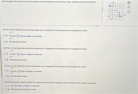 Solved Use The Graph Of The Function F ﻿shown To Estimate