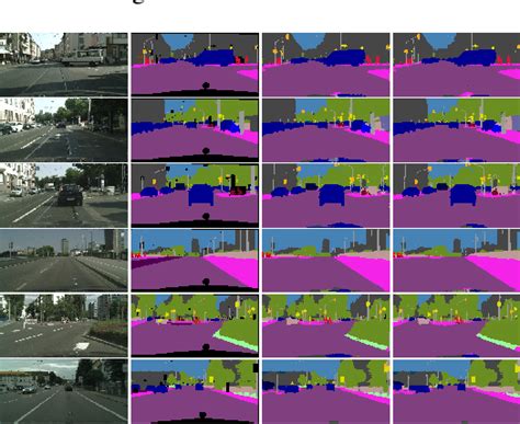 Figure 1 From Urban Scene Segmentation For Autonomous Vehicles Semantic Scholar
