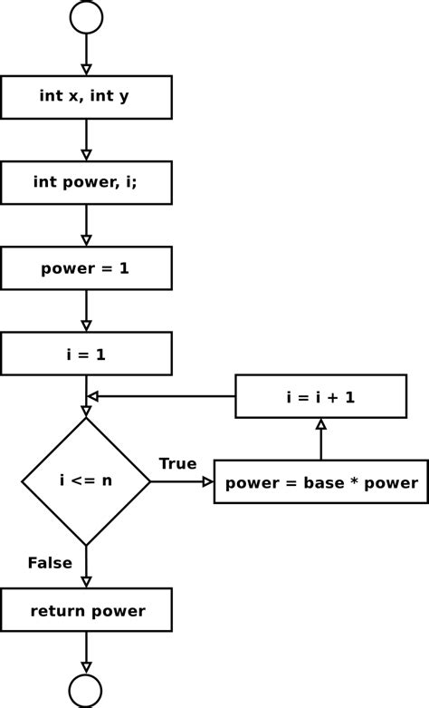 4 Coverage Based Testing — Swen90006 Software And Security Testing