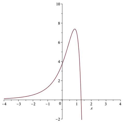 Integration Equation With Integral Numerical Solution Mathematics