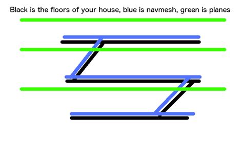 Random Spot On Navmesh Unity Engine Unity Discussions
