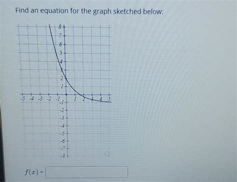 Solved Find An Equation For The Graph Sketched Below Chegg