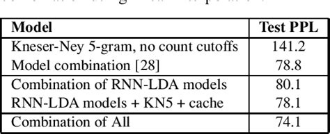 Figure 1 From Context Dependent Recurrent Neural Network Language Model Semantic Scholar