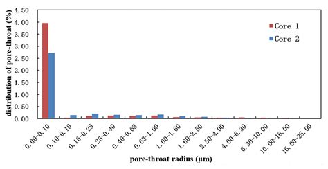 Imbibition Characteristic Of Fractured Tight Sandstone Reservoir