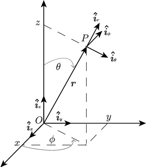 Figure 1 1 From Sunflower Array Antenna For Multi Beam Satellite Applications Semantic Scholar