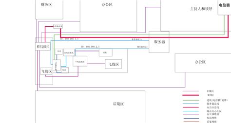 千兆局域网为什么传输速度很慢呢？牛人解决一下 Csdn社区