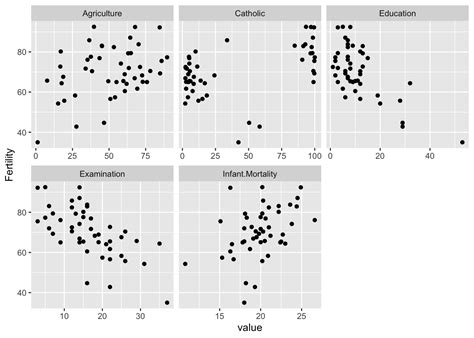 Plotting Regression Datasets Julian Faraway
