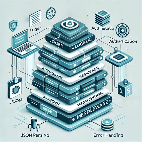 Rakib Mahmud On Linkedin Types Why Express Nodejs Javascript