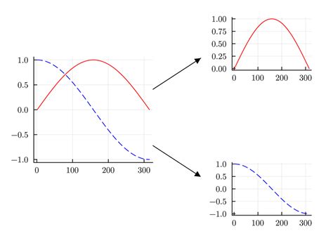 How To Draw The Lines Connecting The Subplots Visualization Julia Programming Language