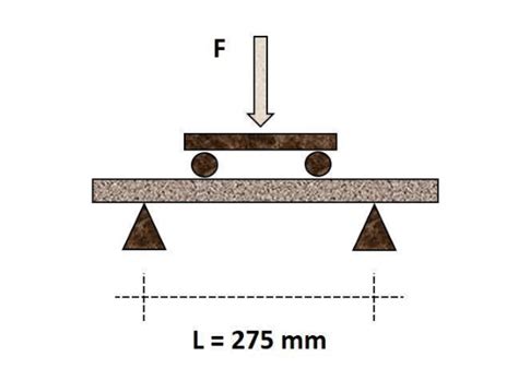 Schematic Diagram Of Three Point Flexural Test Download Scientific Diagram
