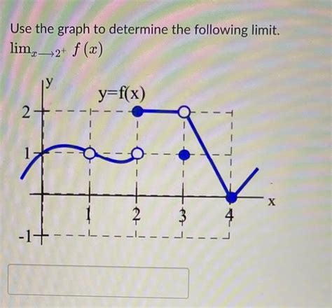 Solved Use The Graph To Determine The Following Limit Chegg Com