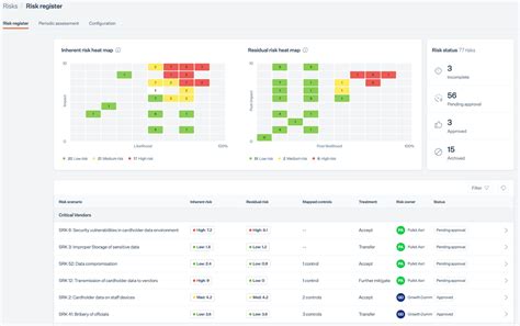 Compliance Automation Guide Boost Efficiency And Reduce Errors