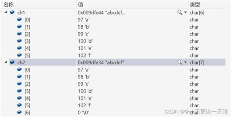 初识c语言 Sizeof和strlenstrlench1 Csdn博客 初识c语言 Sizeof和strlenstrlench1 Csdn博客