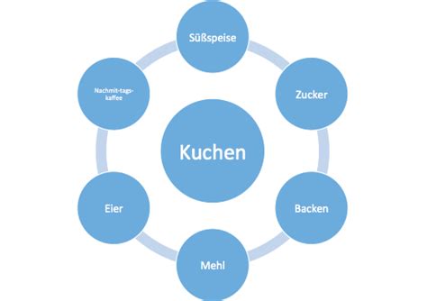 Was sind Entitäten Entität einfach erklärt im SEOPT Wiki