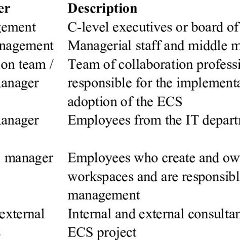Ecs Stakeholder Classification Download Scientific Diagram