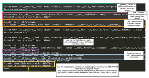 How Django Uses Metaclasses For Data Modelling The Startup Medium