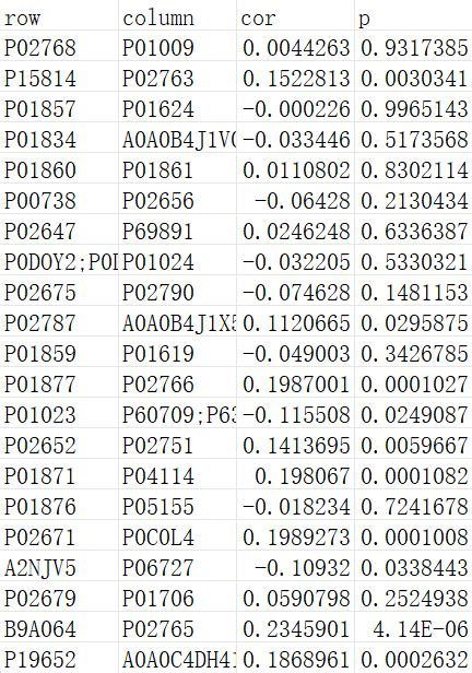 相关性计算 知乎