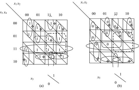 A Karnaugh Map Representation Of F1 B Karnaugh Map Representation Download Scientific