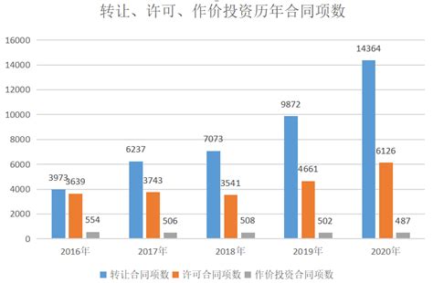 成果转化方式「三足鼎立」，高校院所该如何衡量与选择？ 知乎