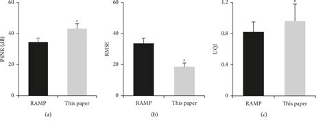 Figure 3 From Deep Learning Based Computed Tomography Perfusion Imaging To Evaluate The