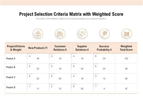 Project Selection Criteria Matrix With Weighted Score PowerPoint Presentation Pictures PPT