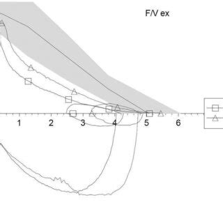 Flowvolume Loop Of The Case 3 Patient Before Pre And After Download Scientific Diagram