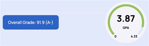 How To Calculate Midterm Grade [required Midterm Included]