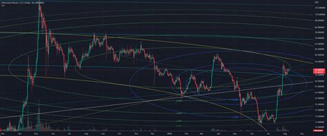 Fib Circles For Binance Etcusd By Faisalkhan44 — Tradingview
