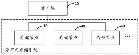 Data Truncation Method And Device Based On Erasure Code Eureka Patsnap