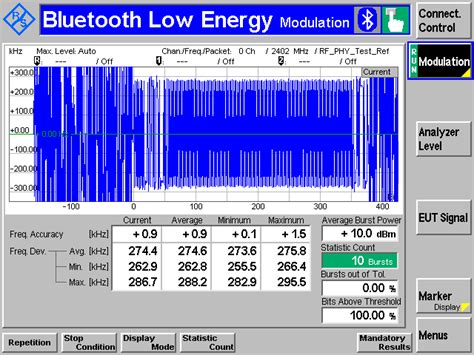 Test Examples With The Bgapi Commands Testdtmtxv4 And Testdtmrx Rf Phy Layer Evaluation