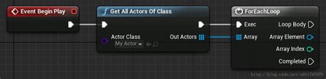 从unity引擎过度到unreal4引擎最终版难得千觞饮 Csdn博客multiple Roots Are Found In The