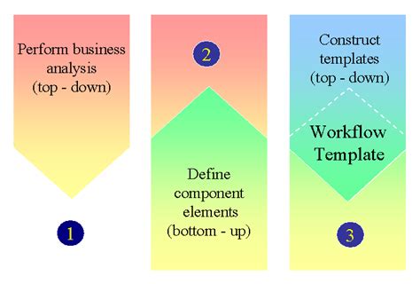 Bea Weblogic Process Integrator Overview