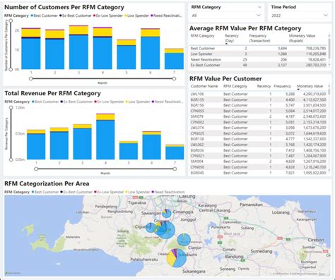 Rfm Analysis Section Download Scientific Diagram