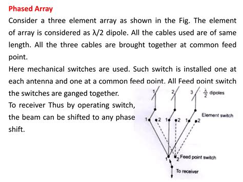Antenna Arrayspdf