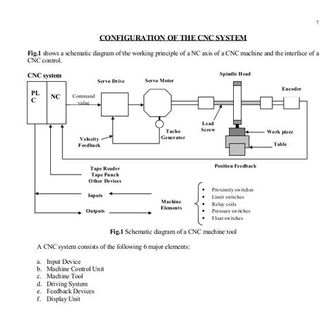 Nc And Cnc Basic Numeric Control Cnc Dnc Machining
