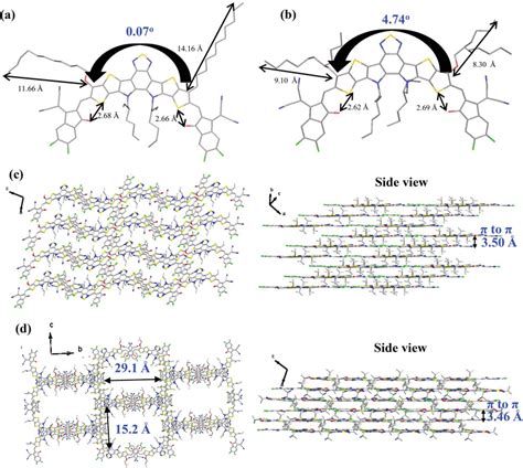Monomolecular Crystallographic Structures Of A Y6‐1o And B 1obo‐2 Download Scientific