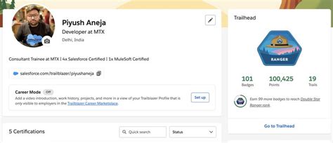 Piyush Aneja On Linkedin Salesforce Trailblazercommunity Trailhead Trailheadranger Rank…