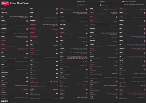 50 Best Html And Css Cheat Sheets To Up Your Coding Game Sharethis