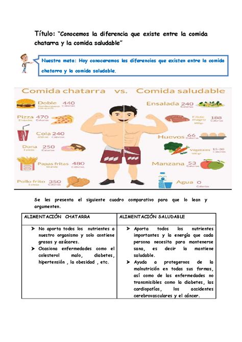 09 09 21 Ficha Comida Chatarra Y La Comida Saludable” Título “conocemos La Diferencia Que